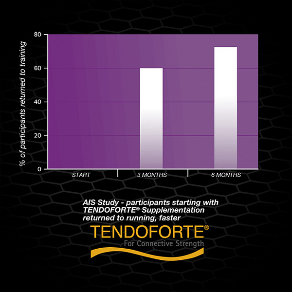 TENDOFORTE® - PROM-IN